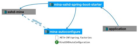 spring boot auto configuration jax london 2023