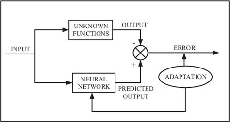 figure 10 from load frequency control of two area interconnected power system using sssc with