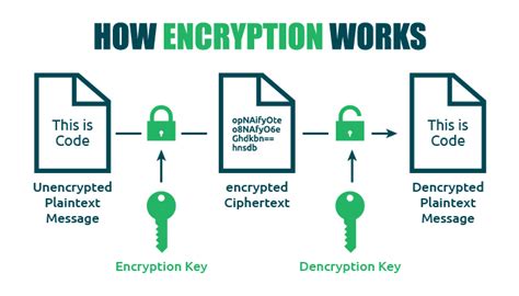 what is asymmetric encryption and how it works
