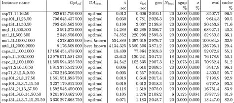 [pdf] an efficient genetic algorithm for solving the multi level uncapacitated facility location