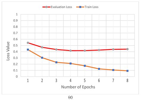 mathematics free full text pseudocode generation from source code using the bart model