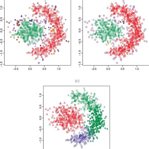clustering answer of dbscan download scientific diagram