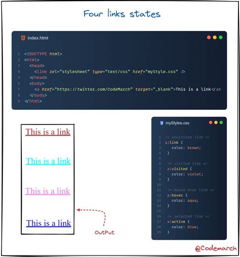 CSS Links Visually Explained Thread Thread From Codemarch