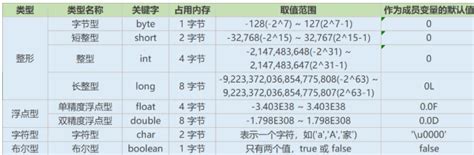 java基础学习：java八大基本数据类型 动力节点