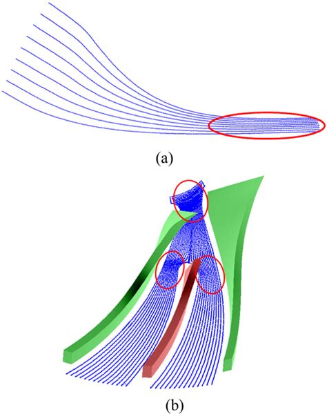 tool path curves using iso parametric method a common nine machining download scientific