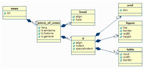 a simplified example of a uml class diagram to visually represent the download scientific