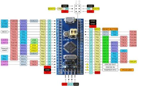 arduinostm32f103c8t6 arduino arduino projects arduino controller porn sex picture