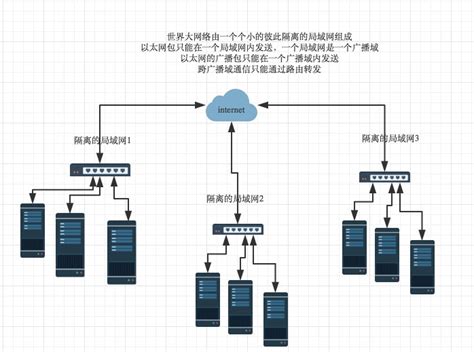 網路程式設計之tcp ip各層詳解 程式人生