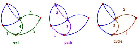 graph theory definitions relationships