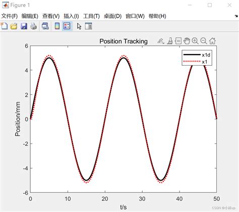 matlab simulink上手控制仿真学习笔记3 常用模块s function及使用案例 sfunction模块 csdn博客