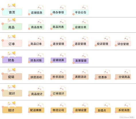 github标星11 9k兼职项目！基于springboot vue电商 分销商城系统 附源码