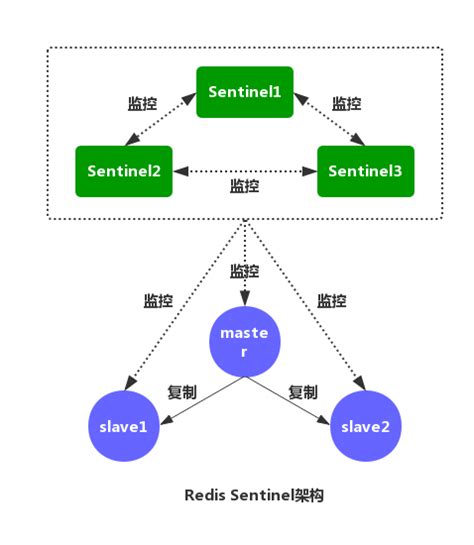 docker实战之redis cluster集群 当我遇上你csy 博客园