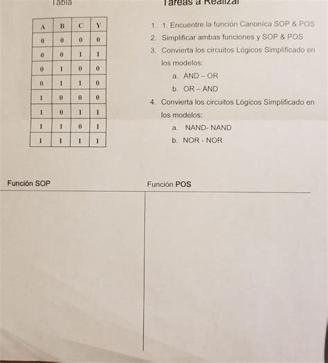 solved 1 find the sop and pos canonical function 2 simplify