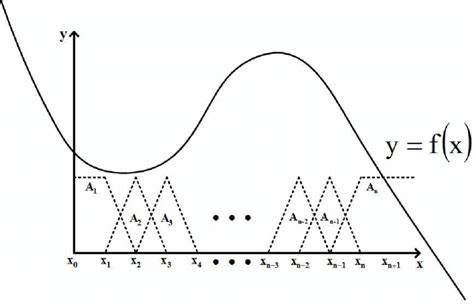 division of fuzzy space using fuzzy transform download scientific diagram