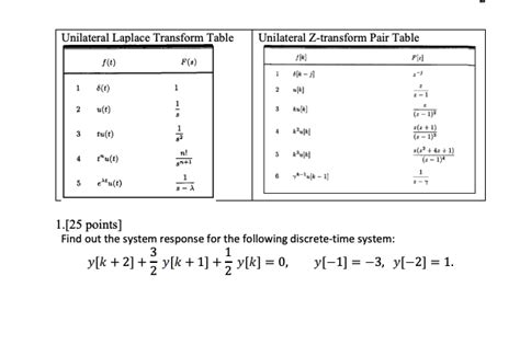 solved unilateral laplace transform table unilateral