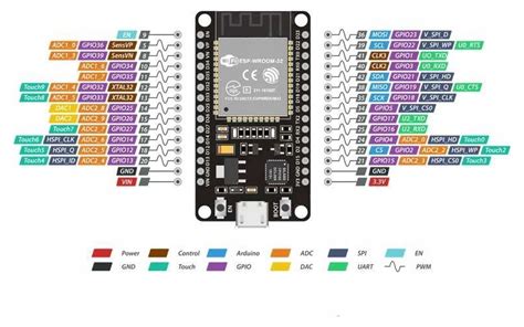 Esp Pinout Esp Wroom Pinout Esp Arduino Analog To Off