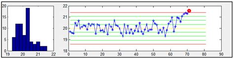 processes free full text statistical process control using control charts with variable