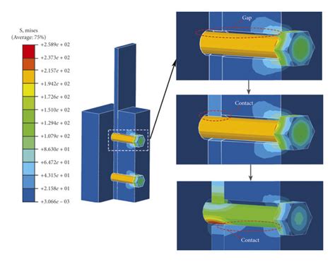 deformation of finite element analysis download scientific diagram