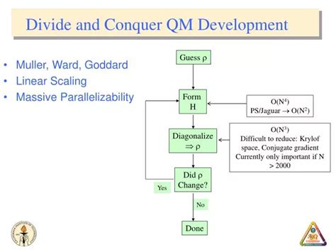 ppt divide and conquer qm development powerpoint presentation free download id 3807346
