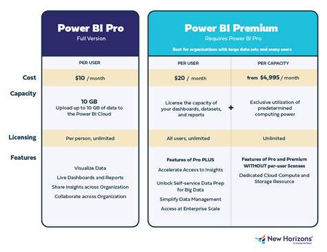 0 Result Images Of Difference Between Power Bi Desktop And Power Bi Pro