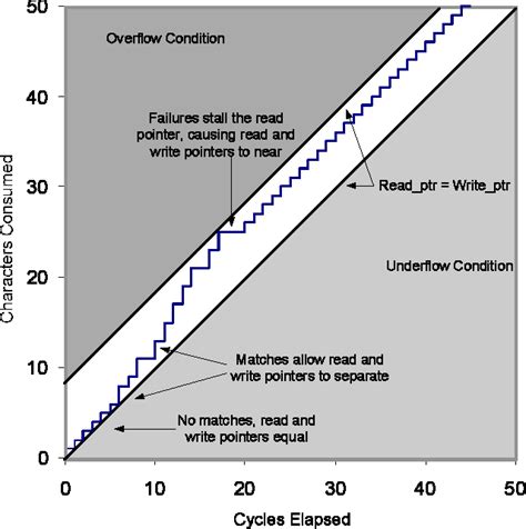figure 2 from time and area efficient pattern matching on fpgas semantic scholar