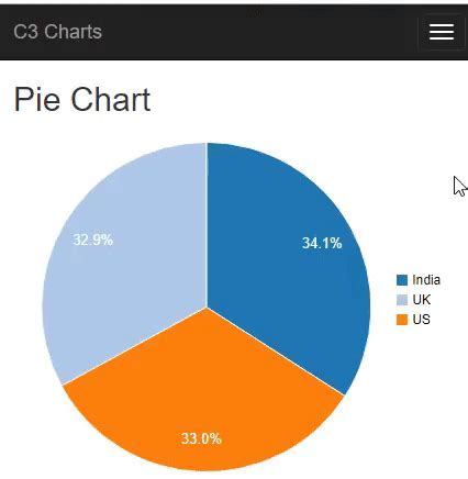 ASP NET MVC 5 Customizing Pie Chart Using JavaScript C3 Chart Library