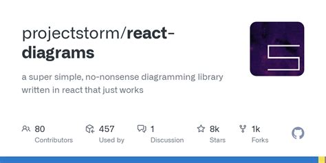React Diagrams Index Tsx At Master Projectstorm React Diagrams GitHub