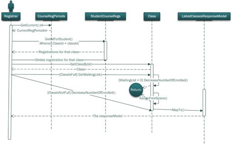 Uml Diagram Guide All You Need To Know About Uml Diagrams Riset The