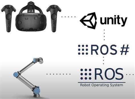 unity ros ros sharp htc vive robotics ur 10e virtual reality