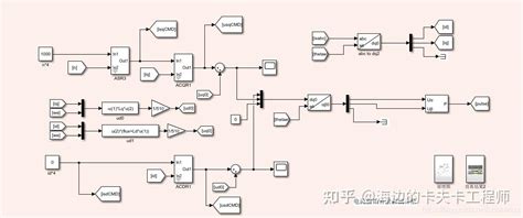 永磁同步电机矢量控制（pmsm foc）仿真教程 知乎