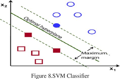 figure 2 from leaf disease detection using svm and pnn based on image processing semantic scholar