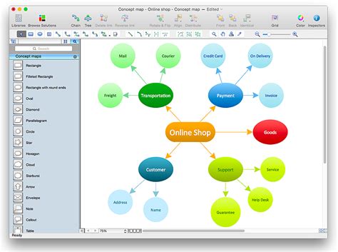 Concept Maps How To Create A Concept Map In ConceptDraw PRO Concept