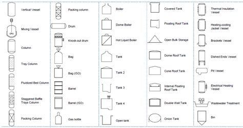 Piping And Instrument Diagram Symbols