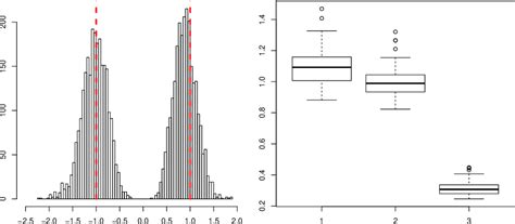 figure 1 from entrywise eigenvector analysis of random matrices with