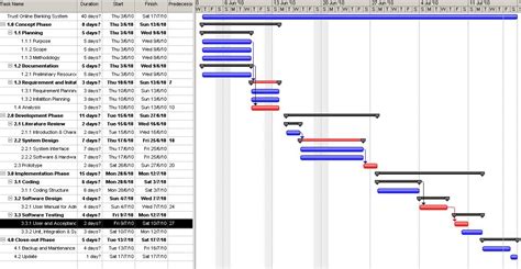 Creating A Work Breakdown Structure Diagram In Microsoft Pro