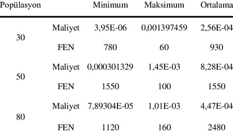 performance evaluations of optimization by population for the firefly download scientific
