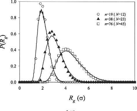figure 1 from bidirectional mapping between self consistent field theory and molecular dynamics