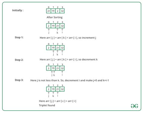 find a triplet such that sum of two equals to third element geeksforgeeks