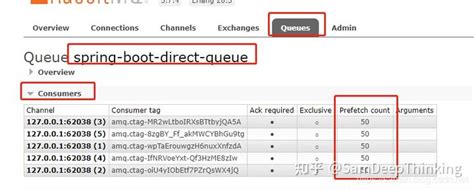 spring boot rabbitmq 并发与限流 知乎