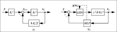 figure 1 from solving nonlinear equations using recurrent neural networks semantic scholar