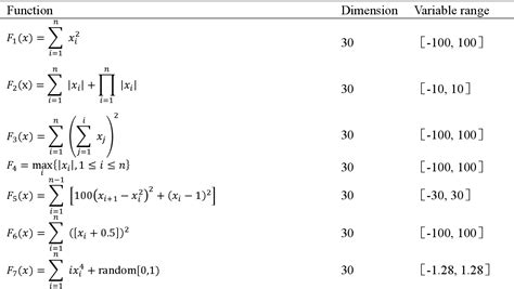 table 2 from design and application of improved sparrow search algorithm based on sine cosine