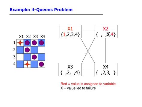 constraint satisfaction problems csps ppt download