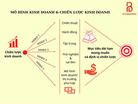 Chiến lược kinh doanh là gì Ví dụ Các case study điển hình và Công cụ