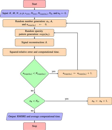 figure 2 from fractional norm regularization using truncated singular value decomposition