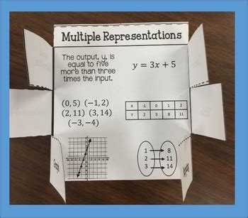 Functions Multiple Representations By Algebra Accents TPT