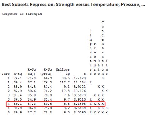 guide to stepwise regression and best subsets regression statistics by jim