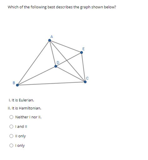 solved which of the following best describes the graph shown