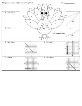 Pythagorean Theorem And Distance Between Two Points Turkey Coloring Page