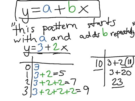 interpreting intercept form math algebra graphing standard form f if 7 showme