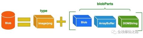 javascript 视频处理，让video活灵活现 农场主，做网站卖猪 segmentfault 思否